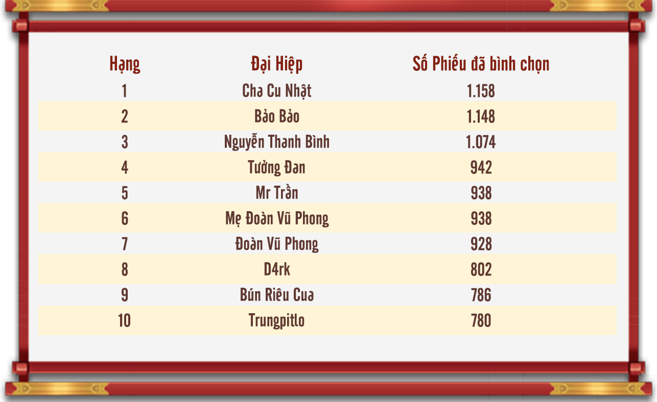 Võ Lâm Truyền Kỳ H5 - Zagoo